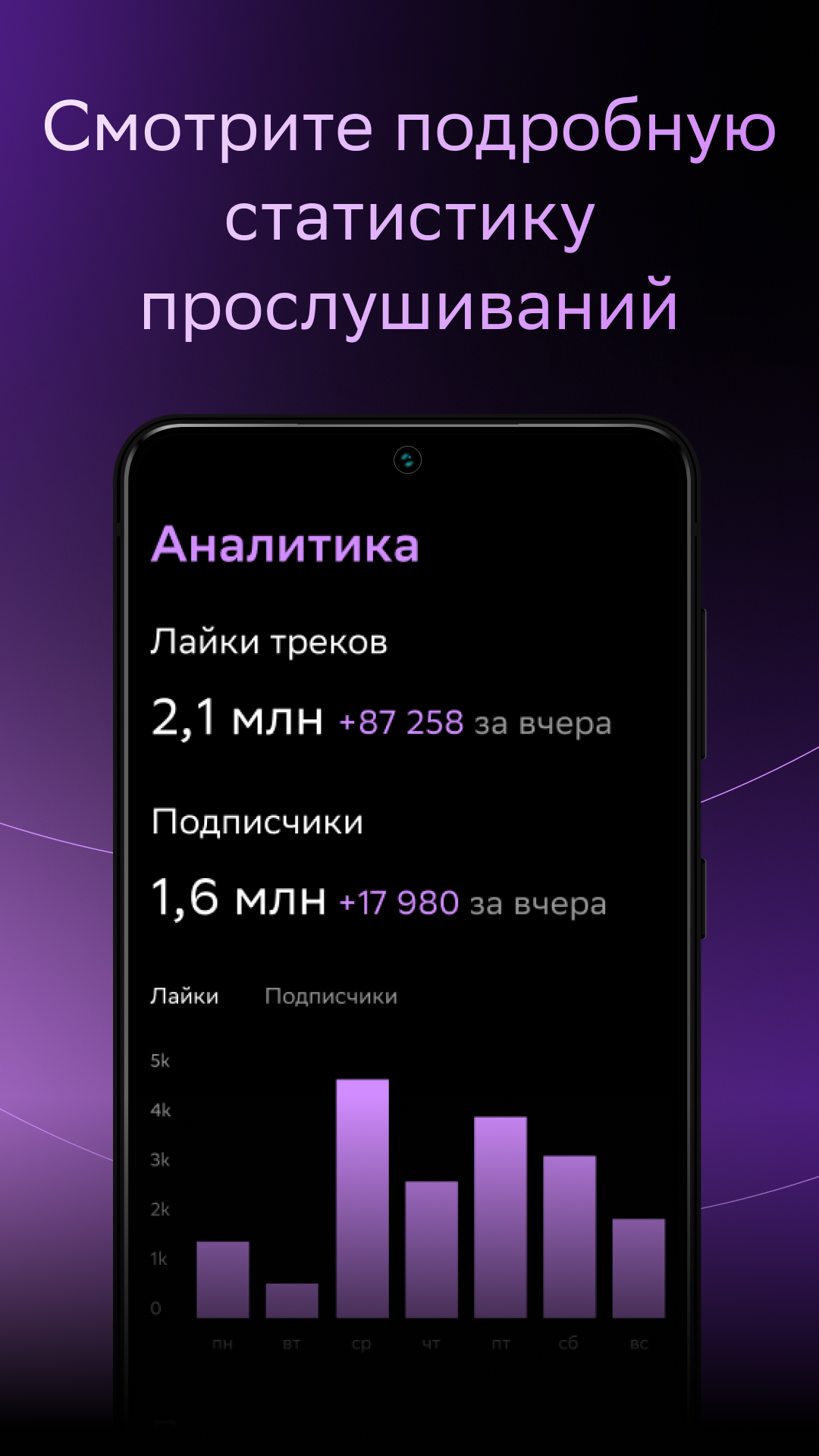 СТУДИО — приложение для артистов скачать бесплатно Полезные инструменты ...