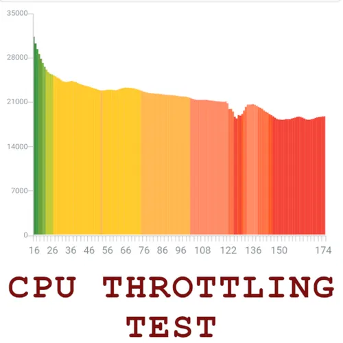 CPU Throttling Test — скачать для Android 4,4★ бесплатно 📱 в RuStore