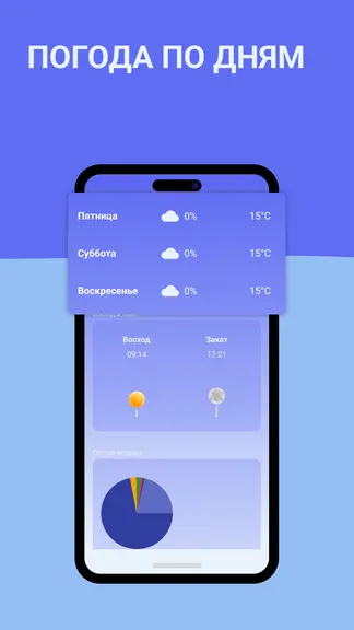 Погода - точный прогноз погоды — скачать для Android 3,7★ бесплатно 📱 в ...
