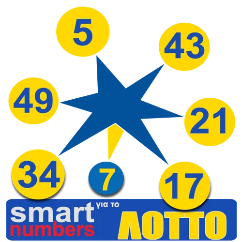 Smart numbers for Lotto(Hellenic) — скачать для Android 0,0★ бесплатно ...